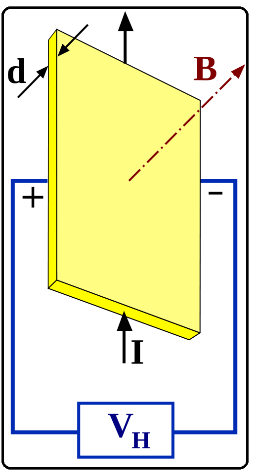 Hall Effect Sensor Theory ~ Electrical Engineering Pics