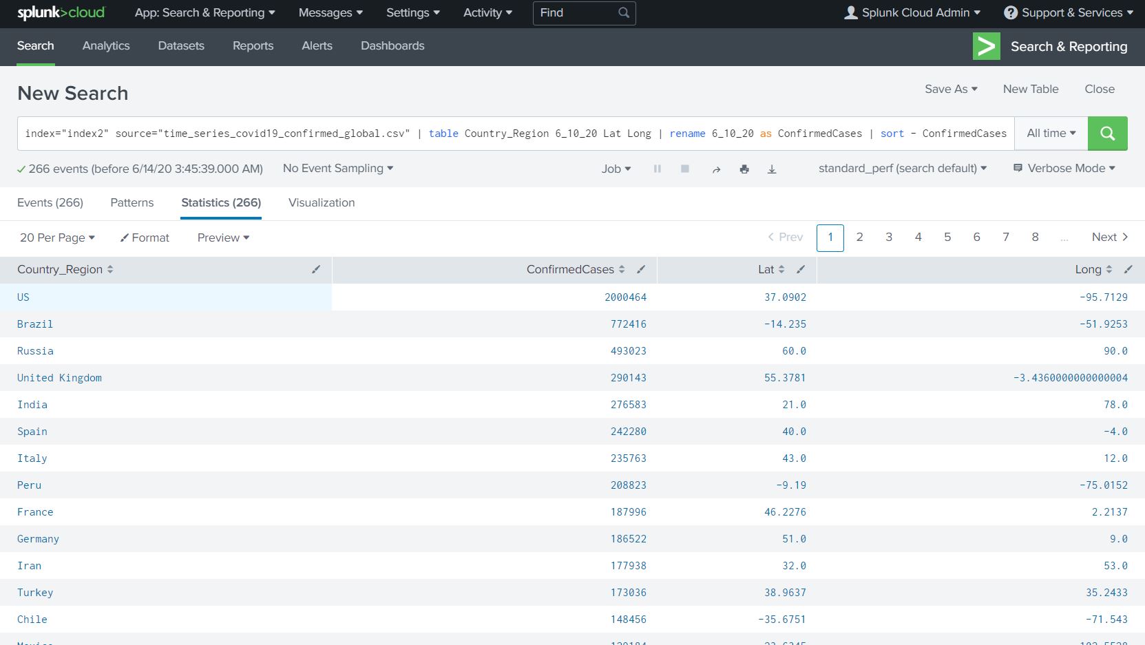 Searching, Analyzing and Visualizing in Splunk