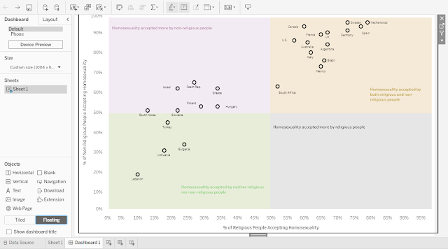 How to Create a Quadrant Chart on Tableau - My Way