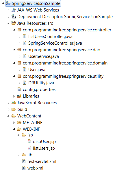 Spring MVC 4.0: Consuming RESTFul Web Services using RestTemplate ... Spring MVC 4.0: Consuming RESTFul Web Services using RestTemplate ...