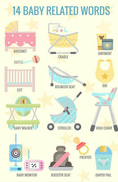 Baby Vocabulary Word - SHIVAAY DIGITAL