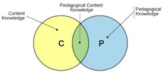 Pedagogical Content Knowledge | Motamatika Education
