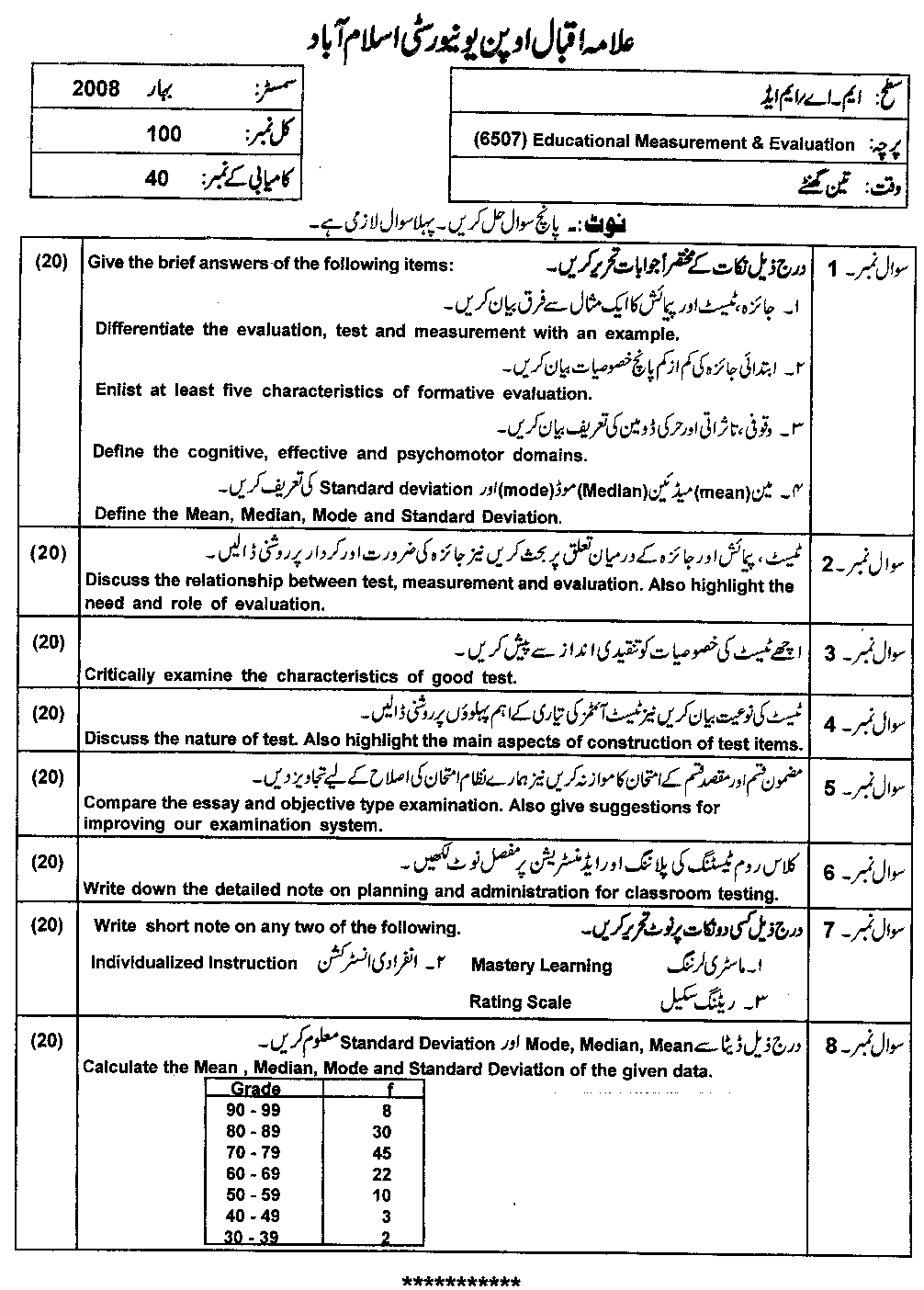 AIOU Past Papers