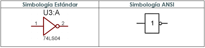 COMPUERTAS LOGICAS - FUNCION LOGICA NOT - INGENIERIATELECOS