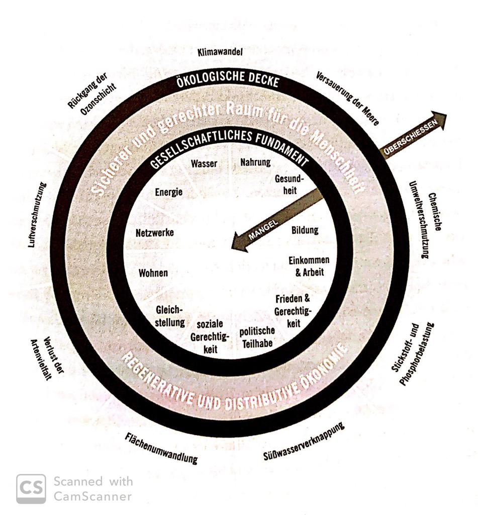 Nachhaltigkeit, Postwachstumsgesellschaft und das gute Leben: Ein Wirtschaftsmodell, das den ...