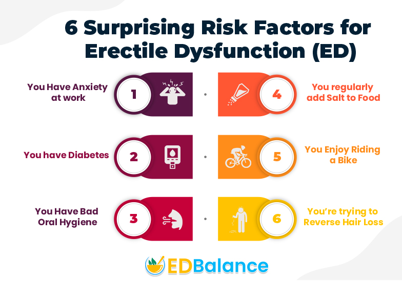 6 Surprising Risk Factors for Erectile Dysfunction (ED)