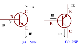 Bipolar Junction Transistor (BJT)