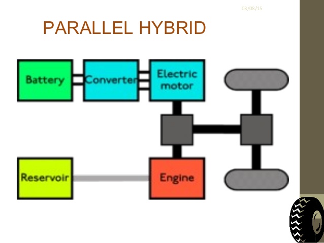 What Are Hybrid Car?