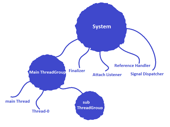 Multithreading Enhancement
