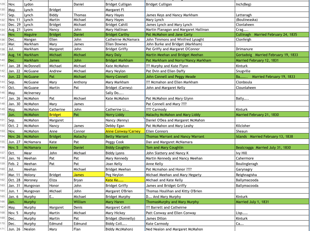 AS THEY WERE: KILMALEY PARISH BAPTISMS, CO CLARE 1828-1882