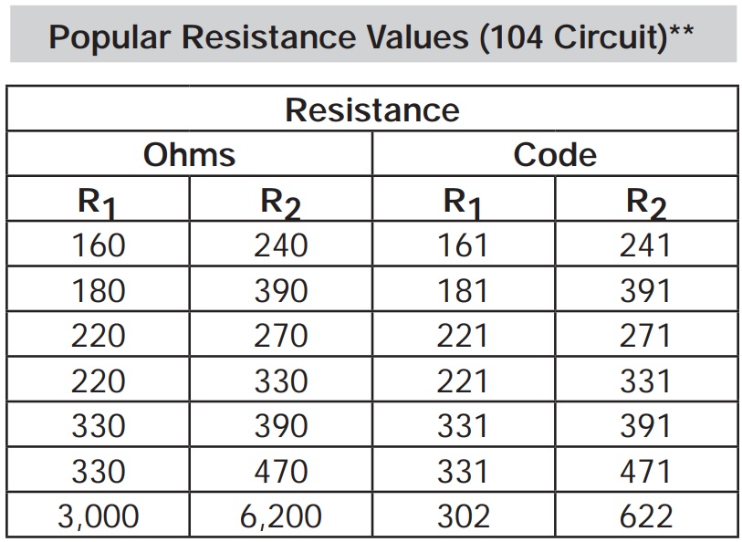 Electrónica Industrial: Resistencia Axial