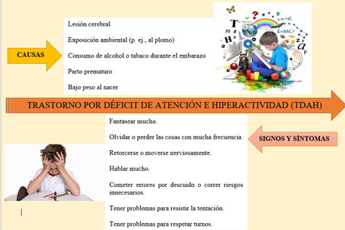 DÉFICIT DE ATENCIÓN E HIPERACTIVIDAD (TDH)