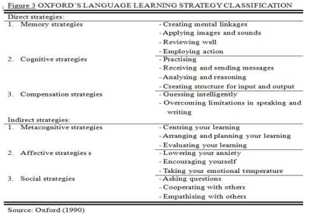 The English Journey: Learning English : Language Learning Strategies.