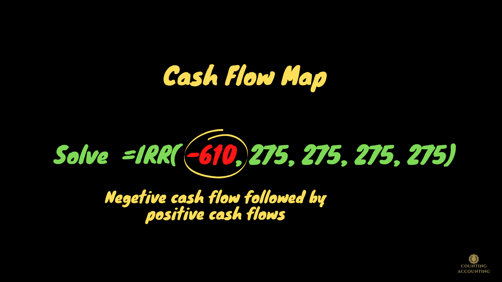 Incremental IRR (Internal Rate of Return). Calculation of Incremental IRR.