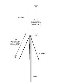 CB RADIO 113DT104 113MB104 : 1/4, 1/2, 5/8 Vertical CB Antenna dan J ...