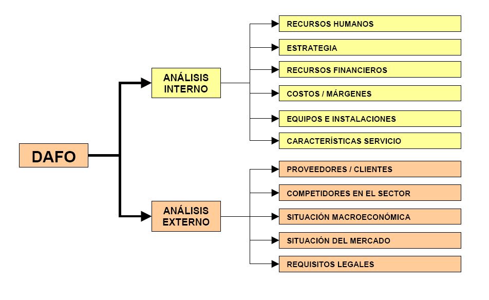 El blog de Macricais: Análisis DAFO.
