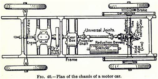 BEST REFERENCE FOR ENGINEERING STUDENTS: Chassis,Frame and Body ...
