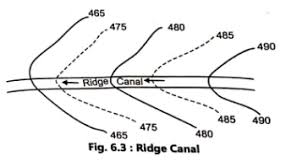 Alignment of Canals - Canal Irrigation
