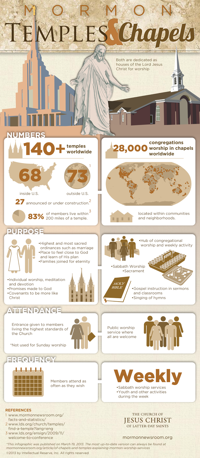 elder siebers: Mormon INFOGRAPHICS