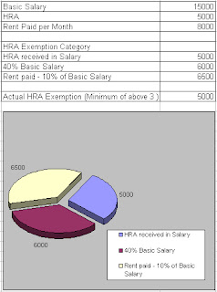 Indian Salary Slip Simplified: Understanding Indian Salary Slip ...