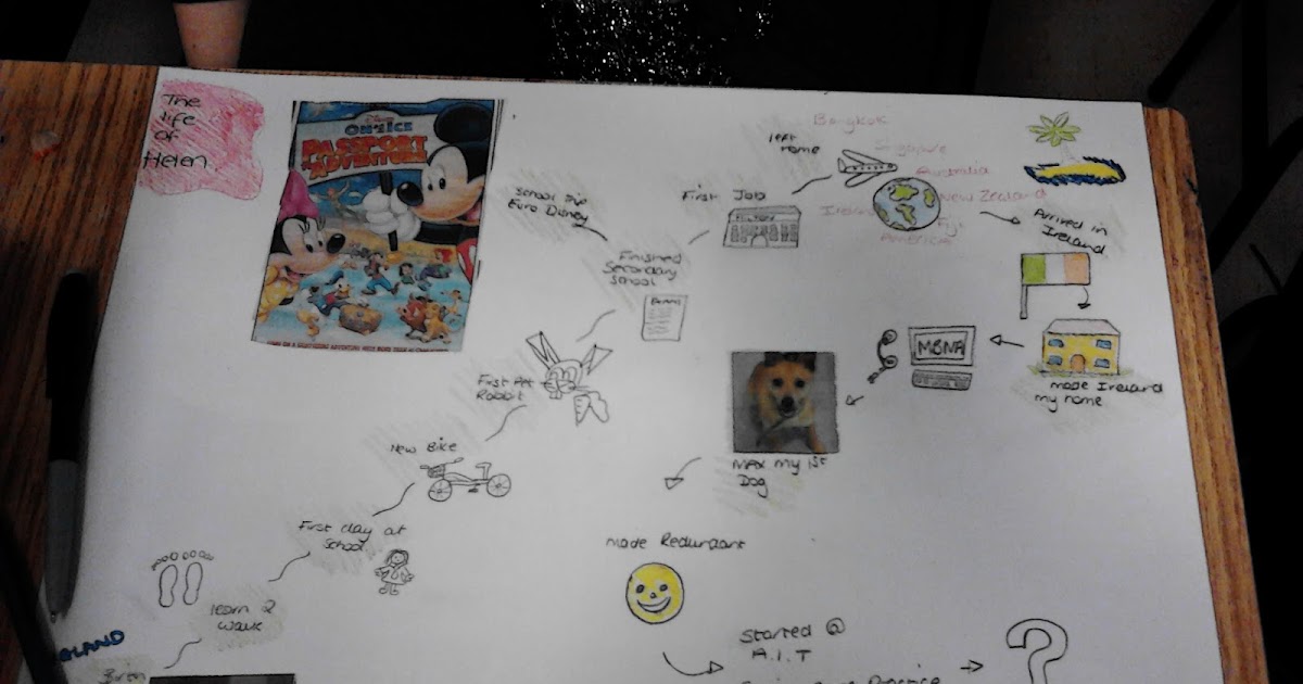 Lifeline and Timelines