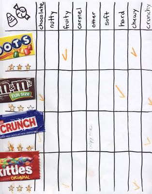 Sceleratus Classical Academy: Candy Chart 1