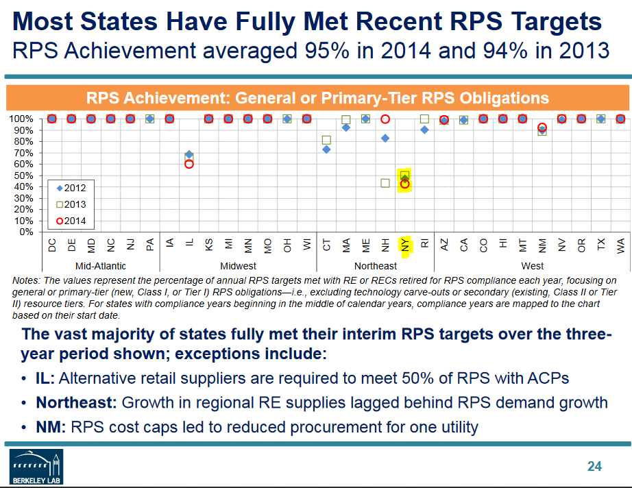 On Bernie Sanders, Nuclear Energy & Carbon-Free Electricity