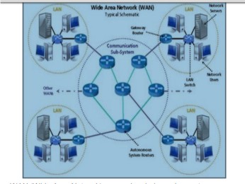 Pengertian Jaringan Komputer, Jenis - jenis jaringan Komputer Dan ...