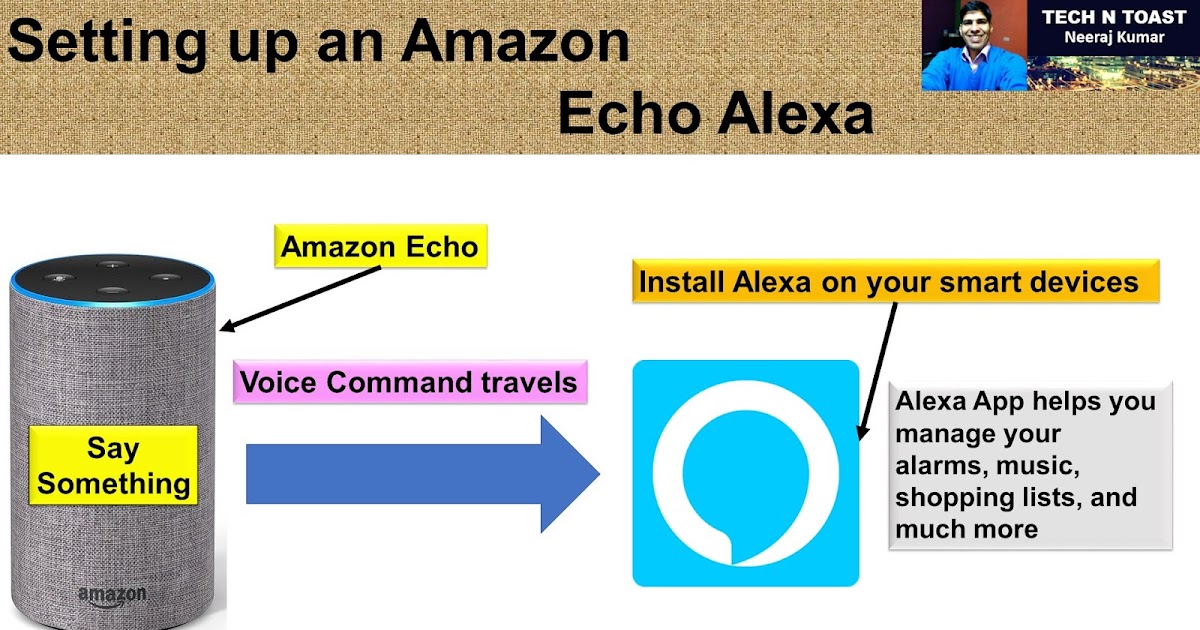 How to set up an Amazon Echo, Alexa - Tech N Toast