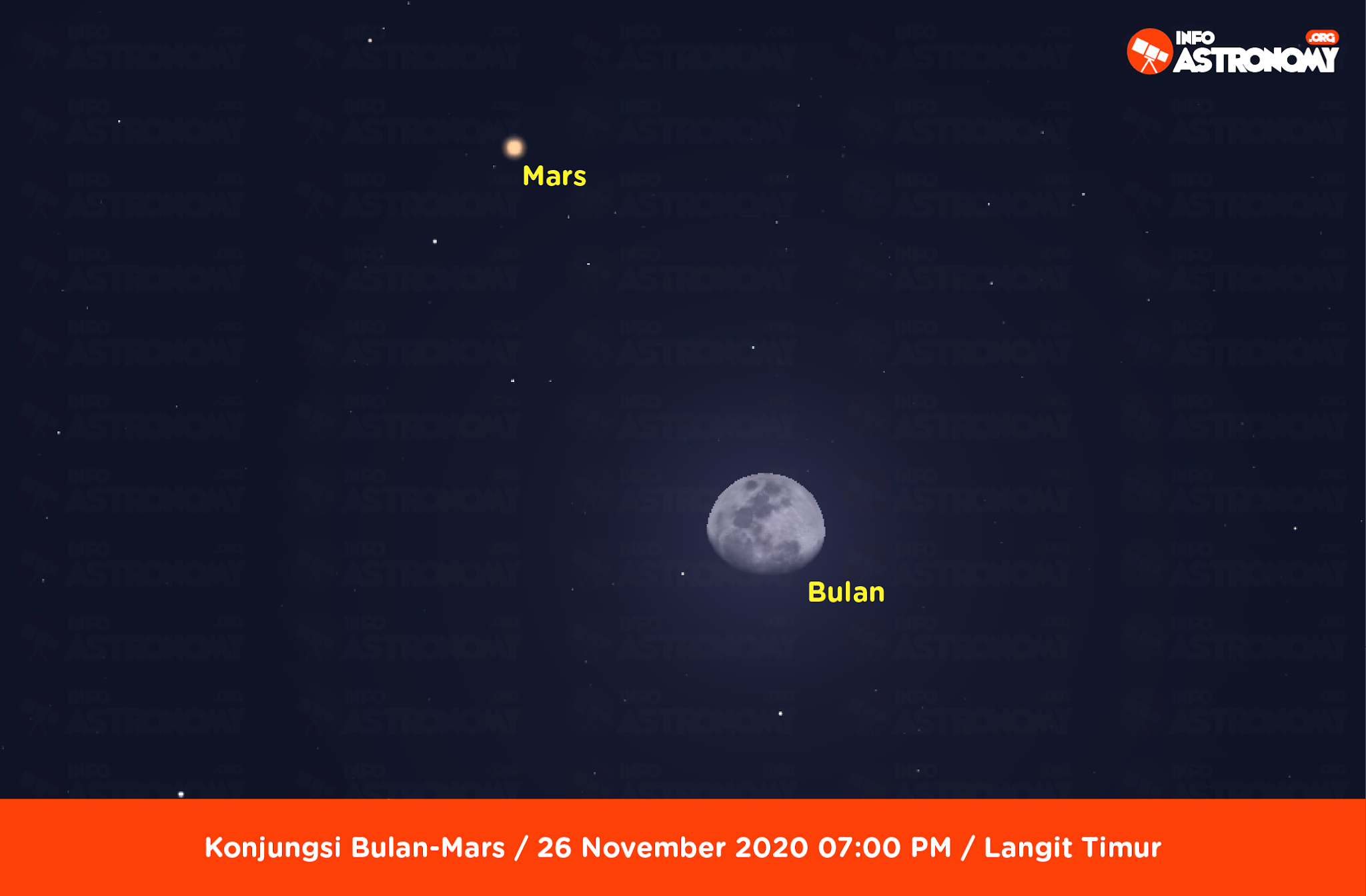 Planet Mars Bisa Diamati di Dekat Bulan Malam Ini - Info Astronomy