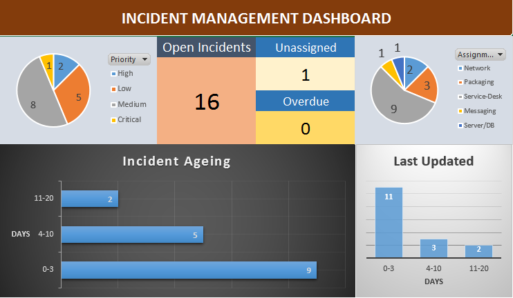 Excel Macro Business: Excel Service-Desk Manager
