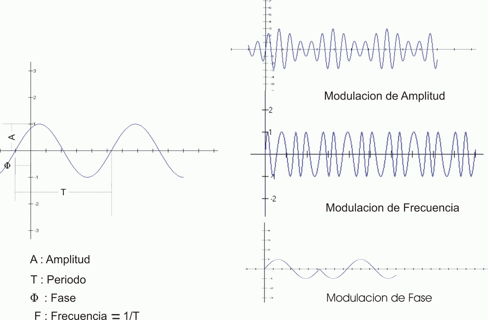 INTRODUCCIÓN A LAS TELECOMUNICACIONES.