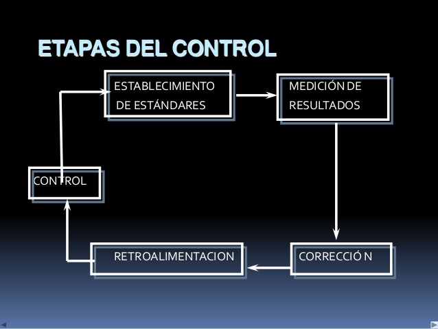 EL CONTROL EN ADMINISTRACION