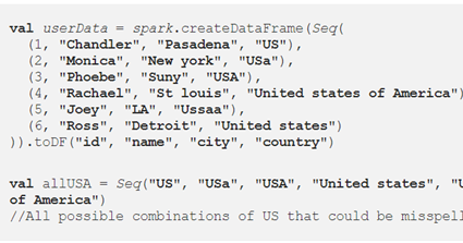 Programación con UDFs con Spark Scala - Observatorio BI & Analytics