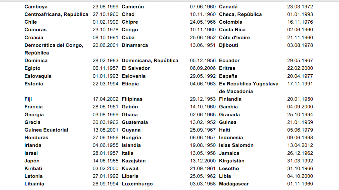 Convenio OIT 87 Y 98: septiembre 2014