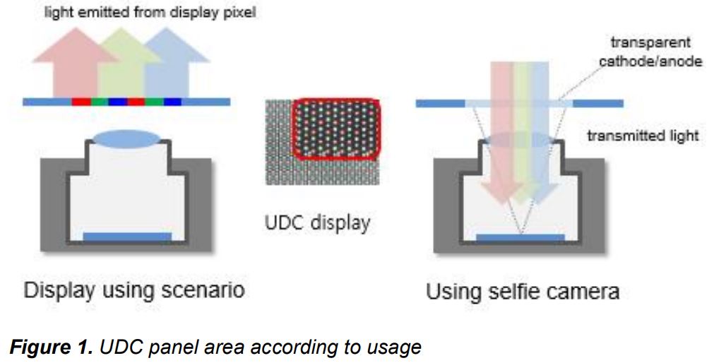 Image Sensors World: Samsung Paper on Under-Display Camera