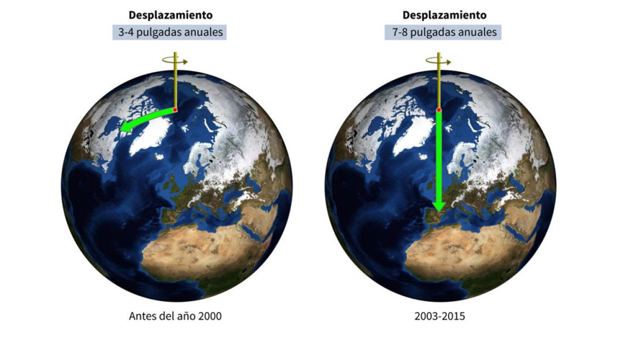 6.) MODIFICACIONES DE LA SUPERFICIE TERRESTRE