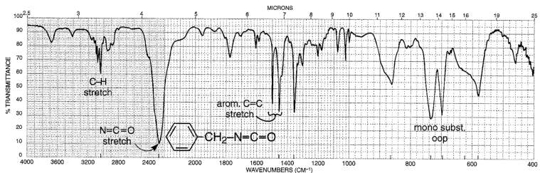 Chemistry: Infrared of isocyanates