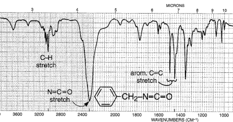 Chemistry: Infrared of isocyanates