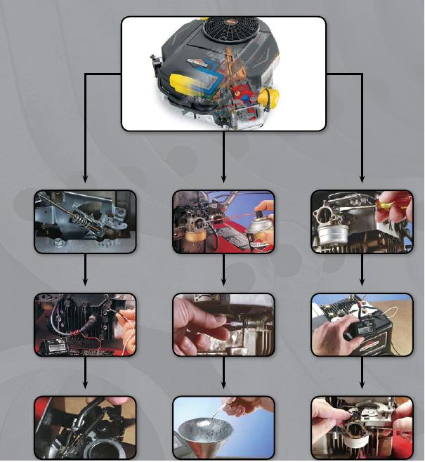 repair-manuals: Briggs and Stratton Troubleshooting Flowchart