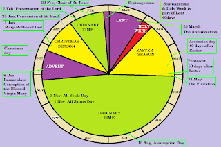 Faithful Resources for all Christian: Mass, Liturgical Time and Colors