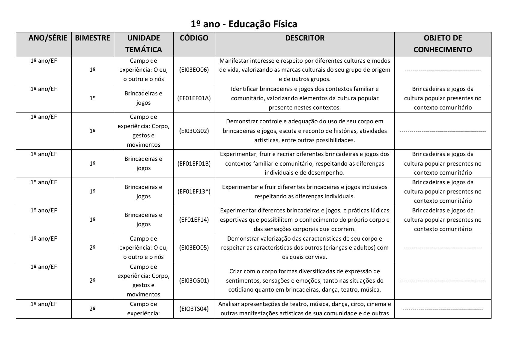 Bncc Ensino Fundamental 1 Ano Habilidades - Image to u Bncc Ensino Fundamental 1 Ano Habilidades - Image to u