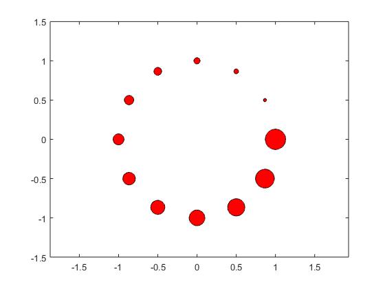 MATLAB Animation with circles - MATLAB Programming