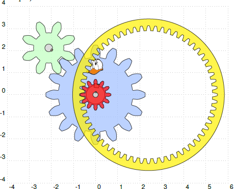 PStricks : applications: pst-gears vs gear-generator
