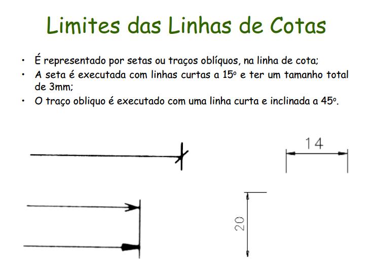 UsinaTorn: Linhas de Cota