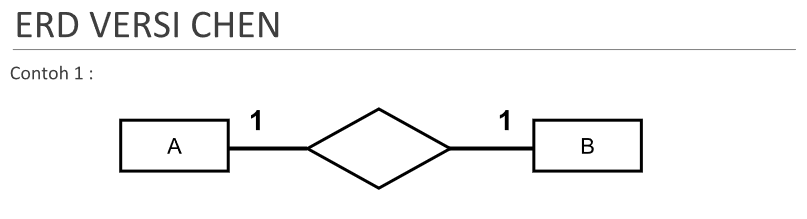 Entity Relationship Diagram