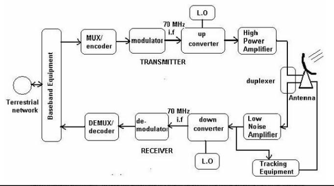 What are Earth segments? - The Technical Talk