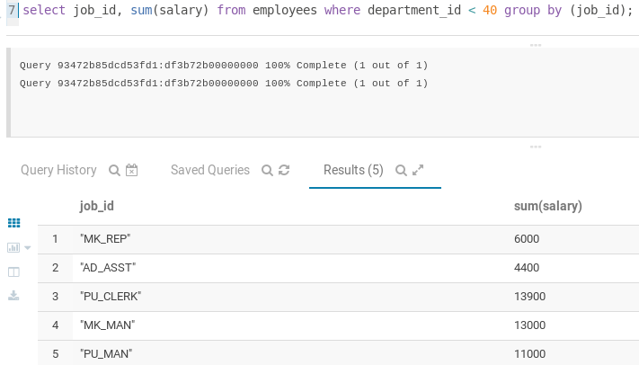 Let's Refresh: Analytic Functions in Impala - I Let's Refresh: Analytic Functions in Impala - I