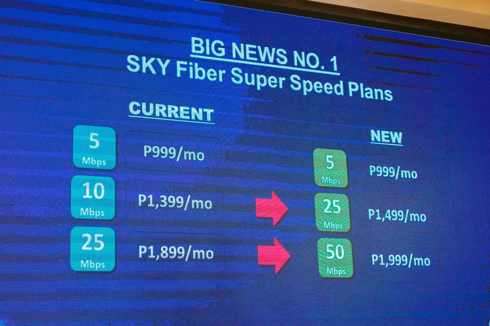SKY FIBER launches new speed plans and the first ALL-IN BOX - Eat Well ...