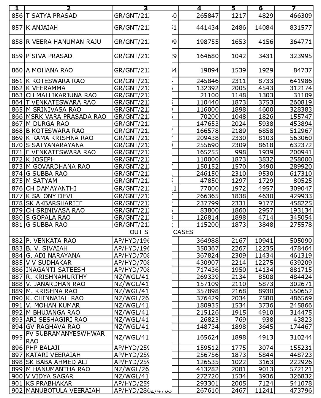 EPS 95 Revised Higher Pension List | EPFO Guntur AP Revised Higher ...